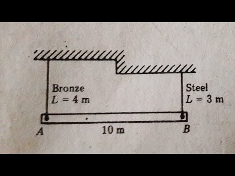 Strength of Materials- Simple Stress- Solving for Area of Cables - YouTube