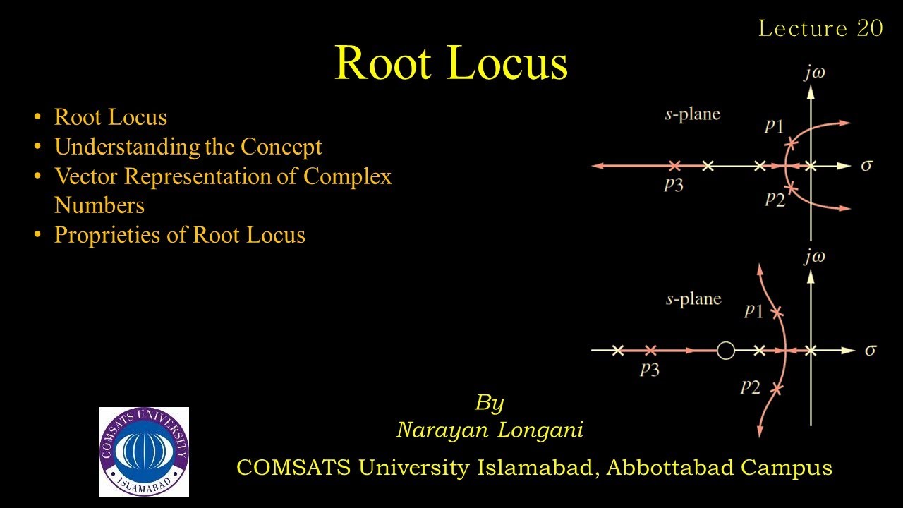 Root Locus | Introduction | Representation | Complex Numbers ...