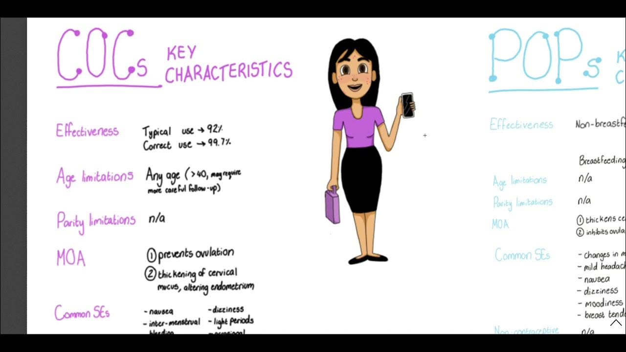Contraception 4: COC vs POP - YouTube