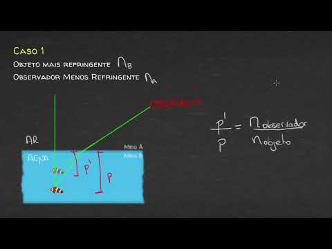 Física - Óptica - Aula 13 - Dioptro Plano - YouTube