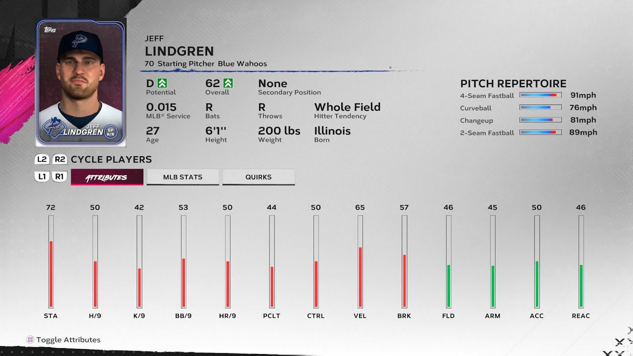 【MLBTheShow24Stats/メジャーリーグ選手能力】Marlins2A 70 Jeff Lindgren マーリンズ2A ジェフ ...