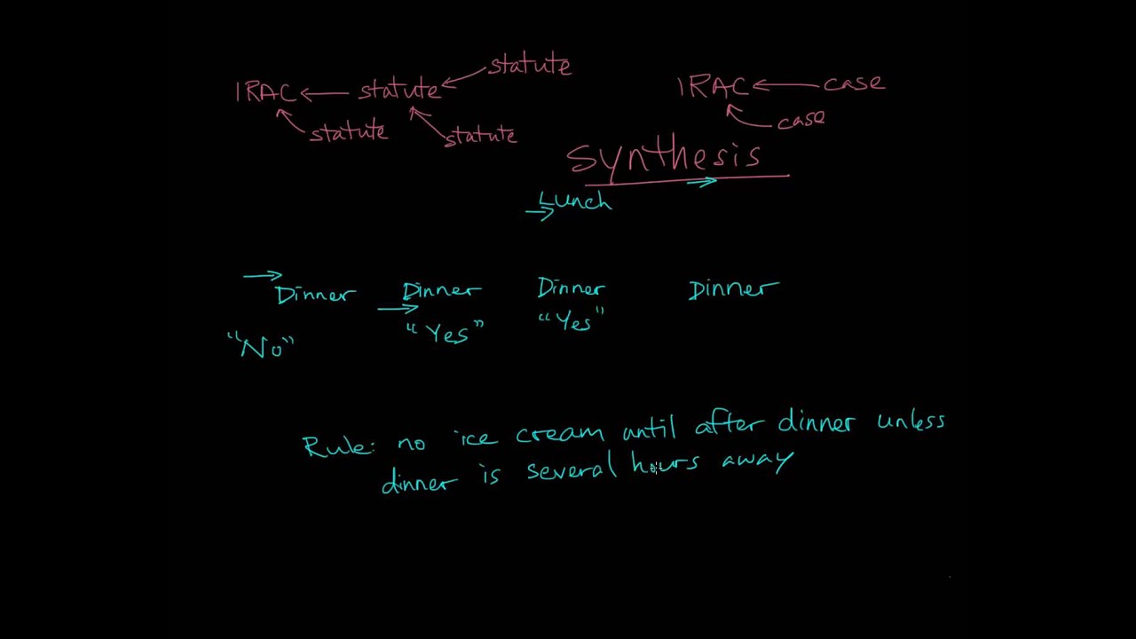 18. Introduction to Rule Synthesis - YouTube