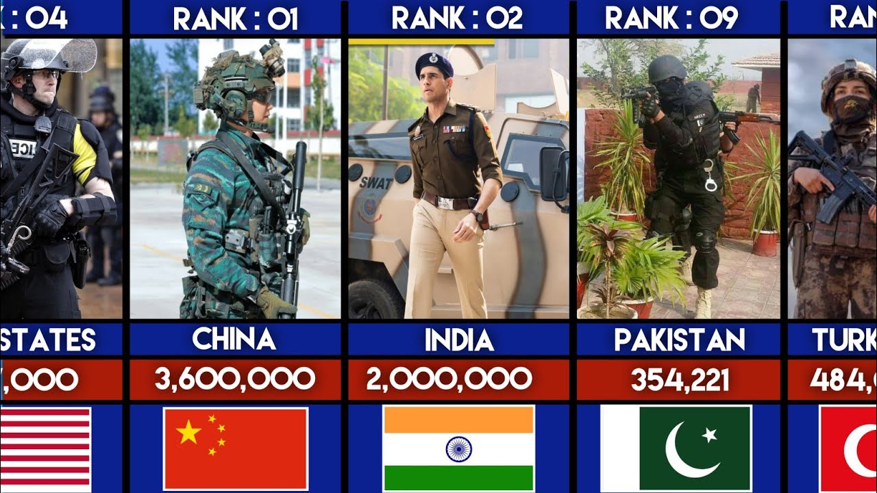 Countries by Number of Police Officer 2025 - YouTube