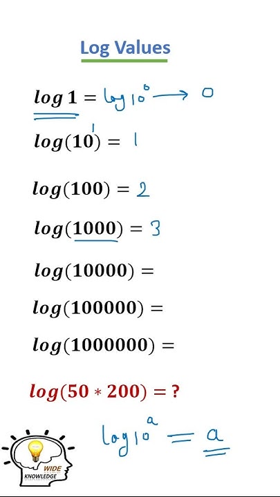A Nice Unbelievable Log Table Rule || Simple Logarithm Trick || #shorts ...