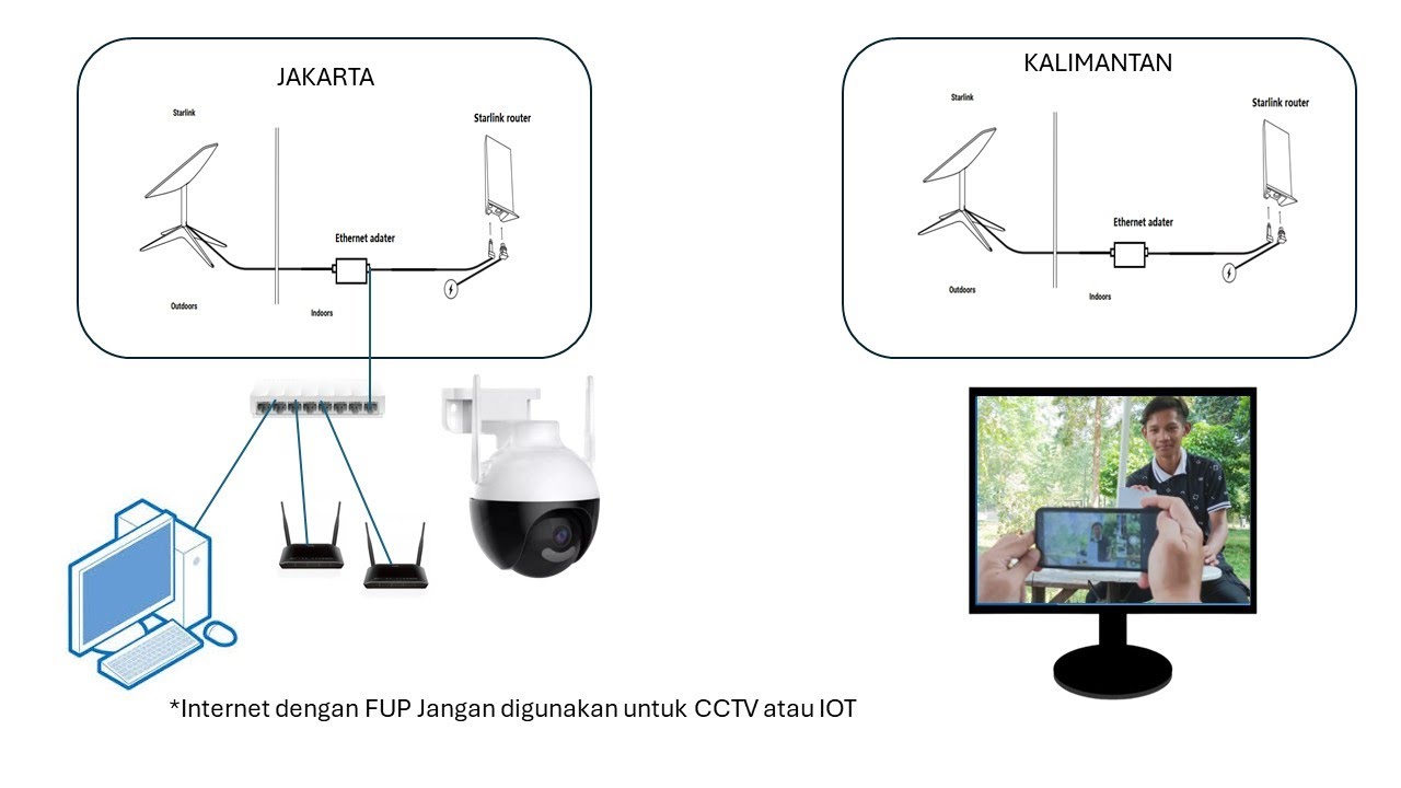 Belajar membuat topologi Jaringan sederhana CCTV mengunakan layanan ...