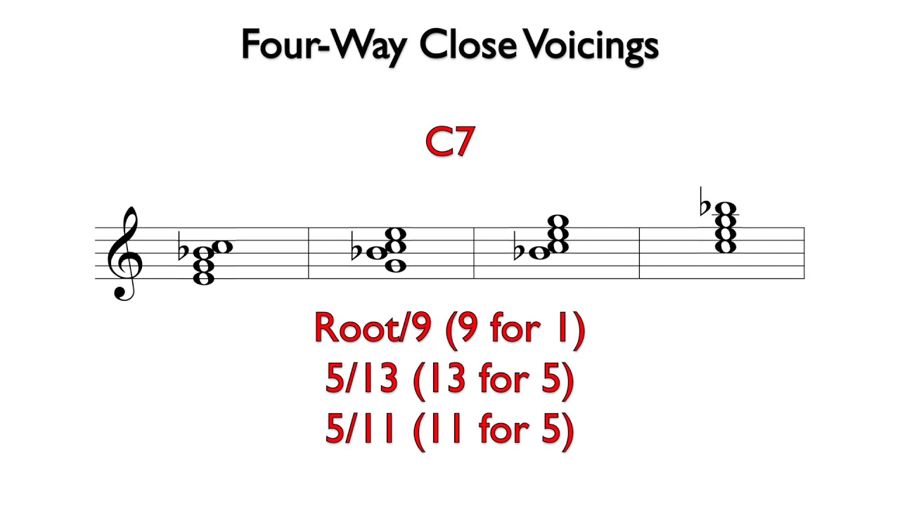 Four Way Close Voicings - YouTube