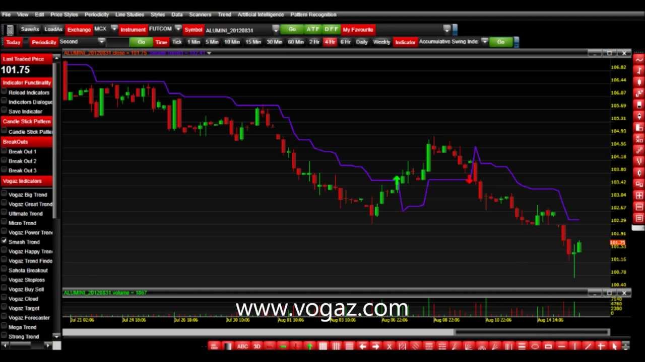 MCX Gold Mini Gold Guinea Gold HNI Silver HNI Silver Mini Micro - YouTube