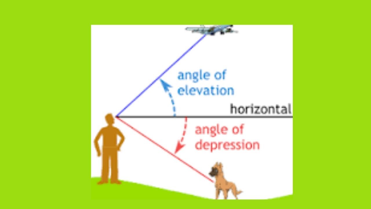 How to solve for angle of elevation and depression for math and engine ...