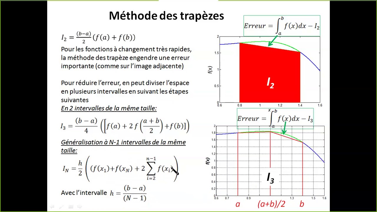 MNA 10 Cours Integration numerique - YouTube