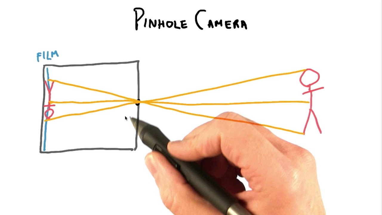 The Pinhole Camera Interactive 3D Graphics YouTube the-pinhole-camera-interactive-3d-graphics-youtube