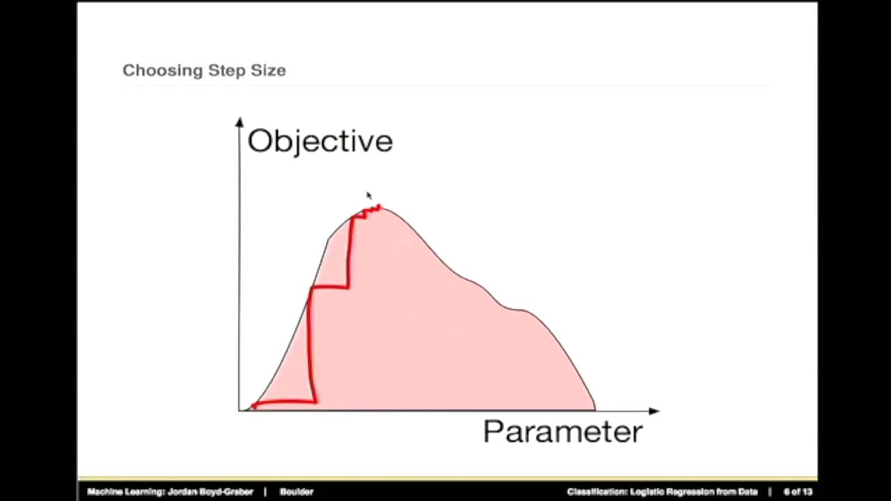 Machine Learning: Stochastic Optimization for Regression Weights - YouTube