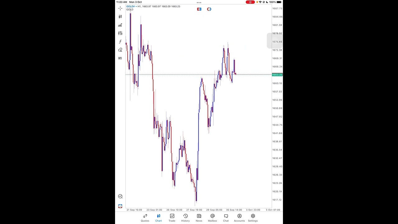 BONGKAR CARA TRADING GOLD XAUUSD! MUDAH TAPI PROFIT BANYAK! RIBUAN DOLLAR PER HARI 😂😂😂 - YouTube