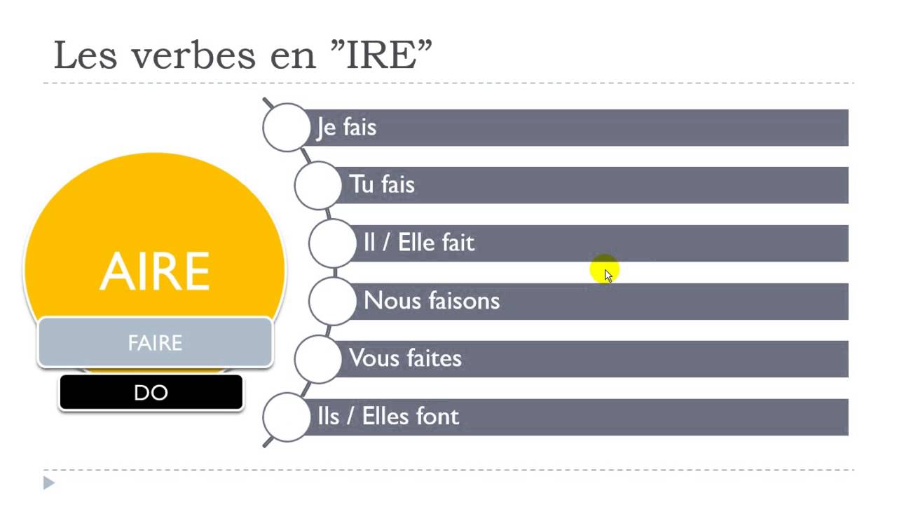 Learn French Today Conjugate The Verbs In IRE At The Present Tense learn-french-today-conjugate-the-verbs-in-ire-at-the-present-tense