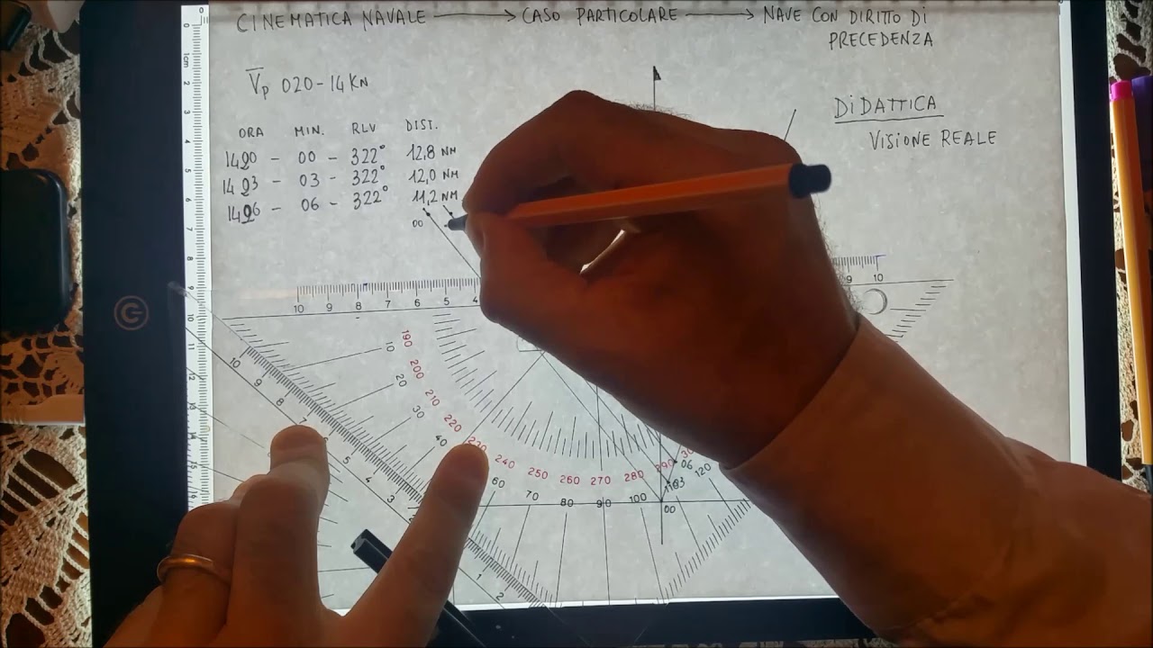 Cinematica navale - Anticollisione - Nave con diritto di precedenza ...