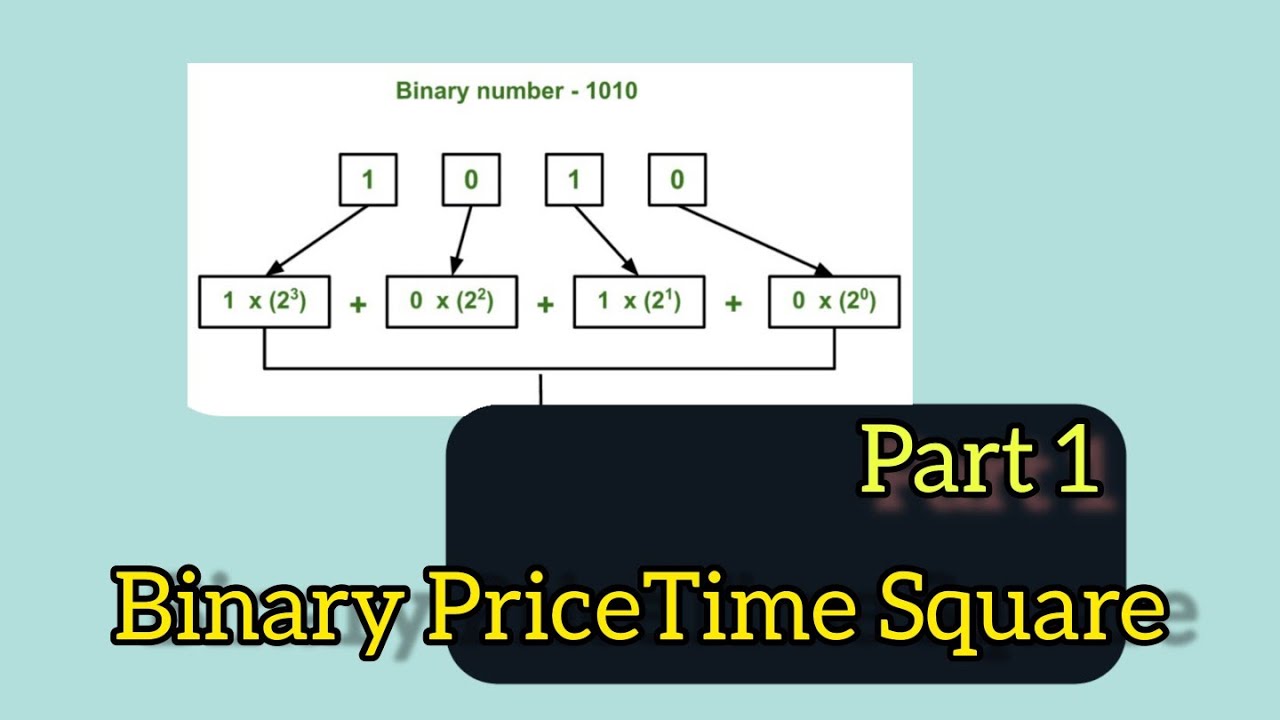 PriceTime Square as Per Binary System| Binary PRICETIME Square | Mathematical | Part1 ...