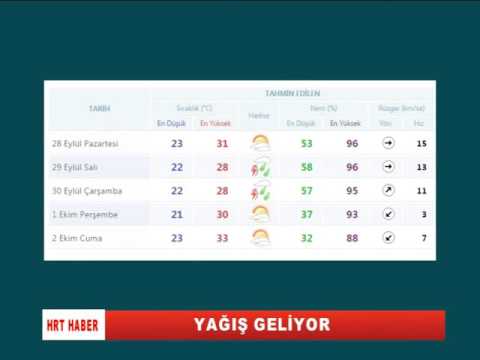 HATAY İÇİN HAVA DURUMU