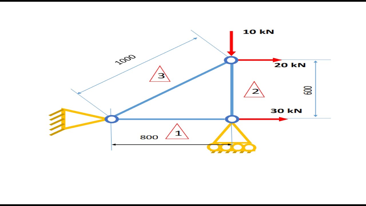 three bar truss - YouTube