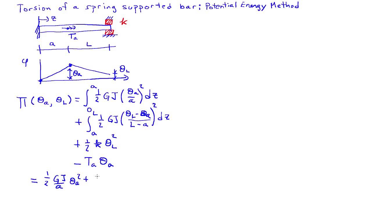 Torsion Of A Spring Supported Rod Using Stationary Potential Energy YouTube torsion-of-a-spring-supported-rod-using-stationary-potential-energy-youtube