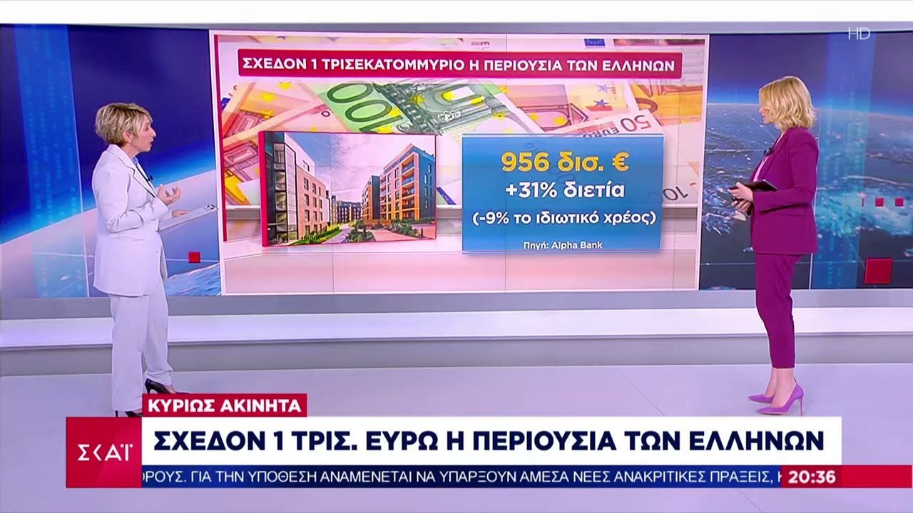Σχεδόν 1 τρισ. ευρώ η περιουσία των Ελλήνων, κυρίως σε ακίνητα – Αύξηση ...
