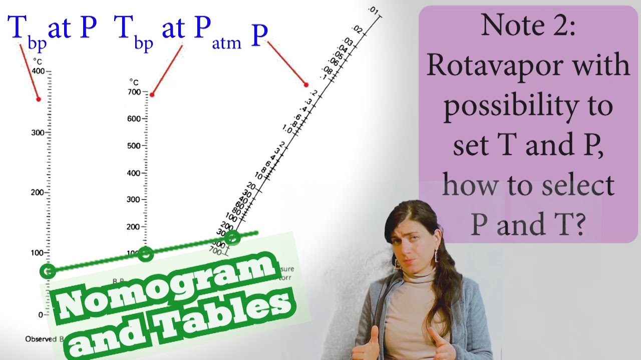 🇬🇧 How to set ⏲️ pressure and 🌡️ temperature of your Rotavapor The use ...