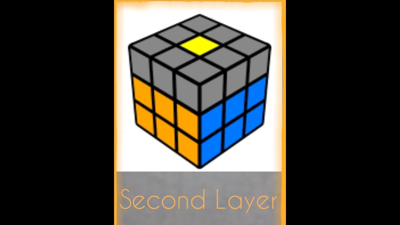 How to solve a rubik's cube | Beginner Part 3: Second Layer | The Q ...