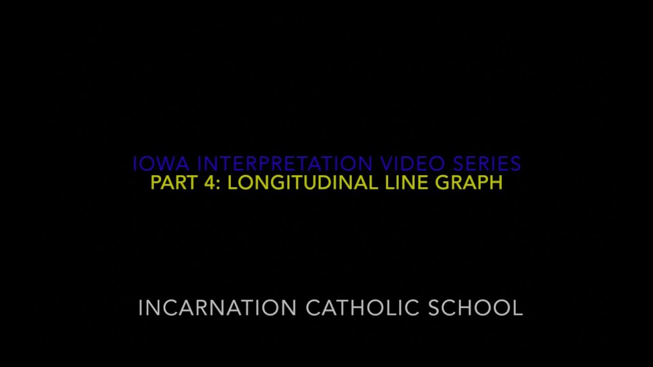 Iowa Interpretation Video Series - Part 4 Longitudinal Line Graph - YouTube
