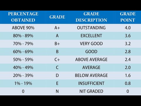 How to Make SEE Grade Sheet on MS Access [In Nepali] - YouTube