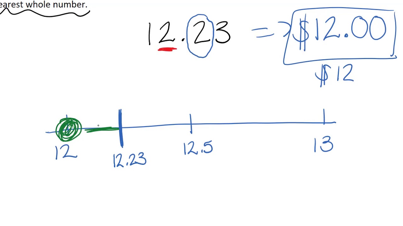 Decimals: Rounding - YouTube