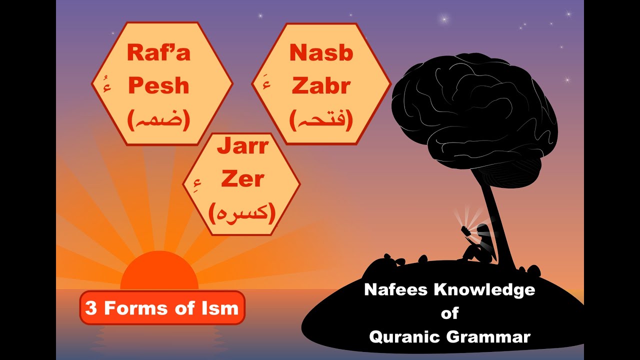 Quranic Arabic Grammer | Lesson 3 | Pesh / ضمہ = Raf'a | Zabr / فتحہ ...