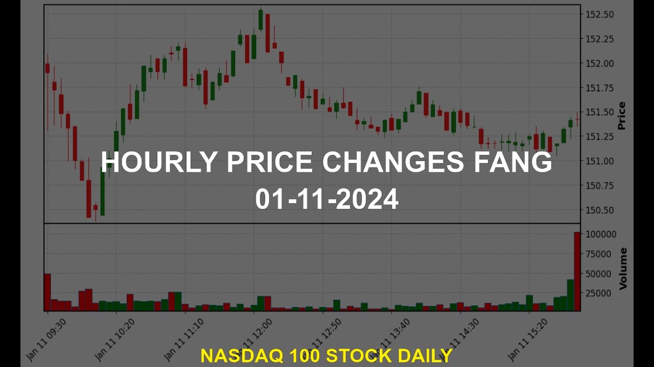 Diamondback Energy, Inc. FANG Stock Price Analysis Today - YouTube
