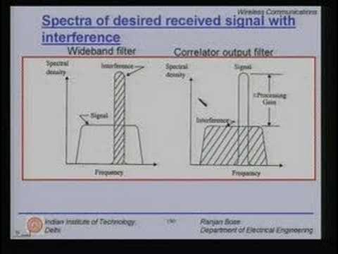 Lecture - 27 Modulation Techniques (Contd.) - YouTube