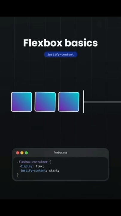 Flexbox Css Coding Codingtutorial Htmlcss Html Youtube