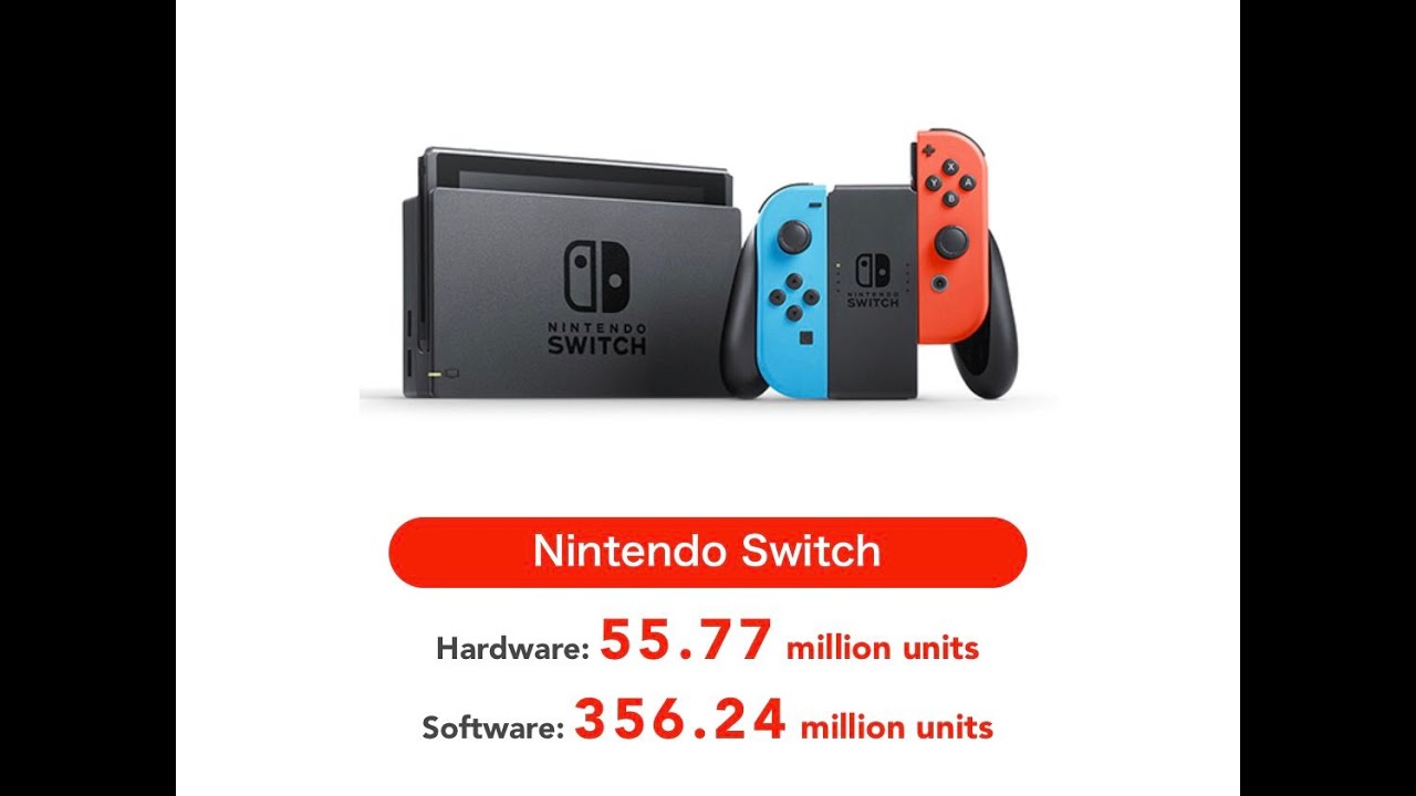 Nintendo Held their Investors Meeting for the End of FY 2019 Q4 - YouTube