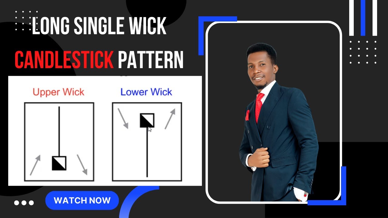 Long Single Wick Candlestick Pattern in forex Chart - YouTube