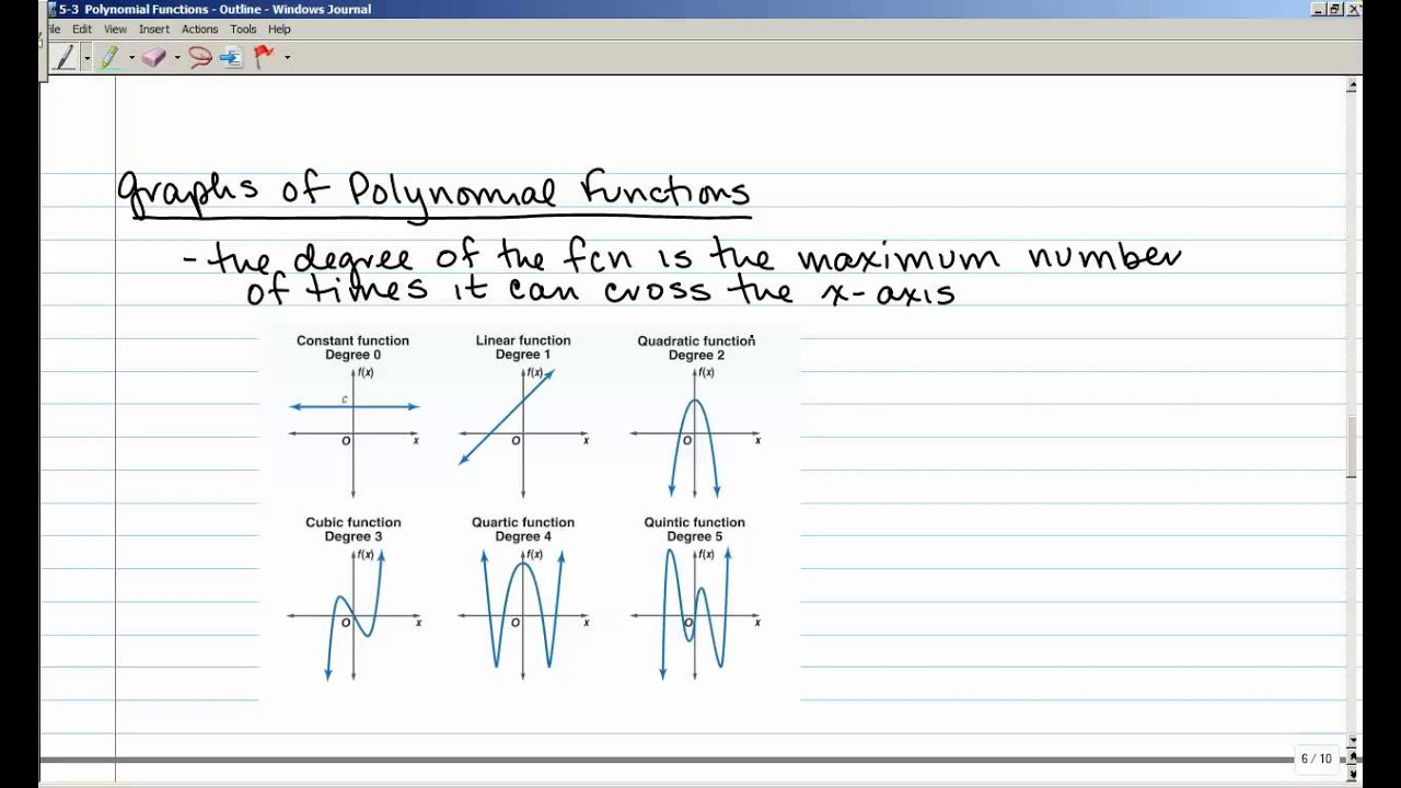 5-3 Polynomial Functions - YouTube