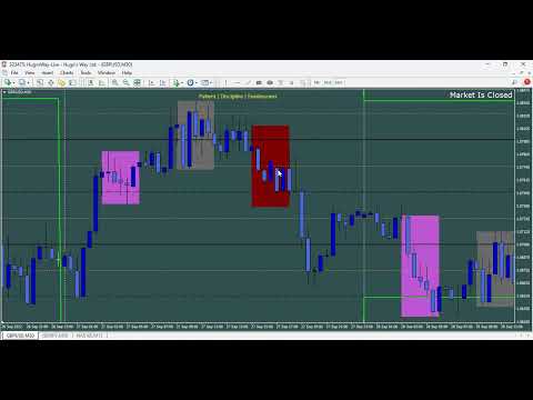MY BEST TRADE SET-UP | M PATTERN - YouTube