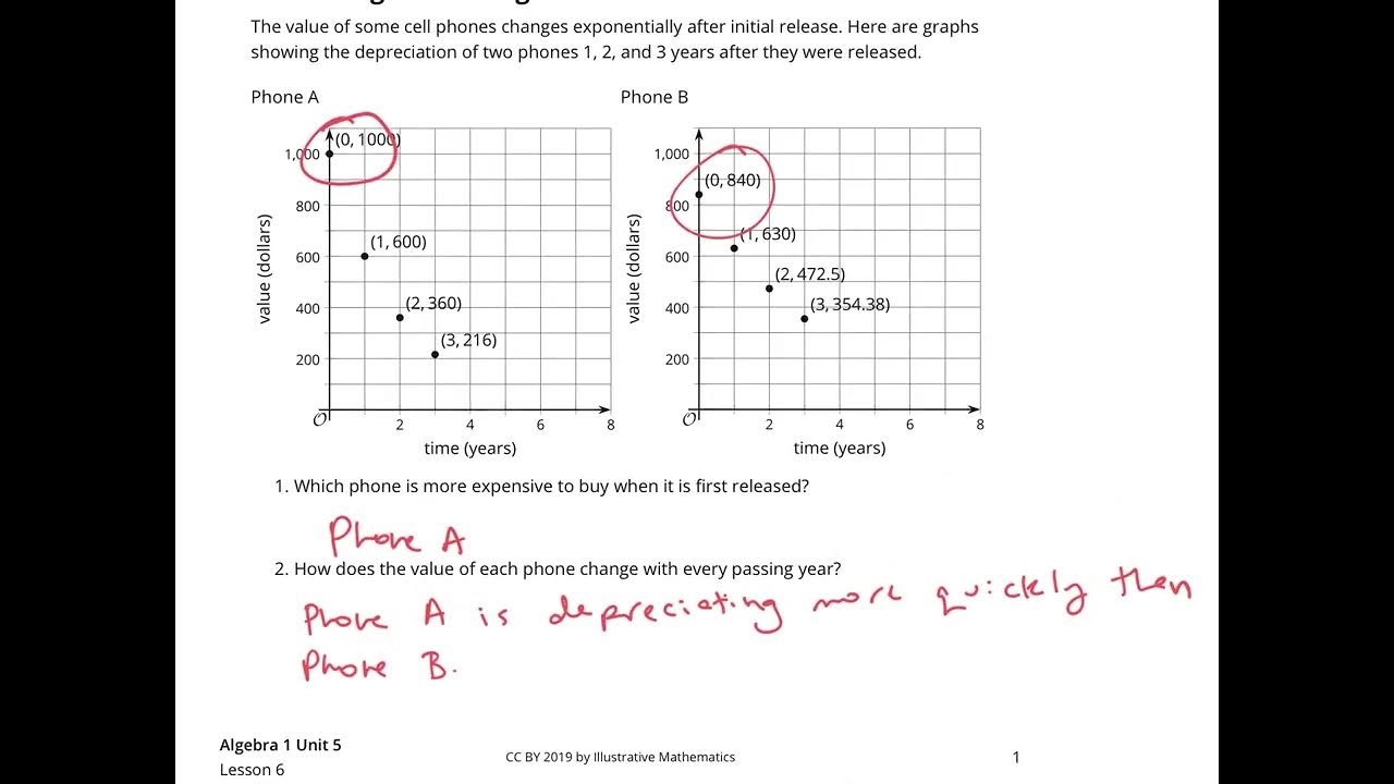 Algebra Unit 5 Lesson 6 Video Notes.mp4 - YouTube