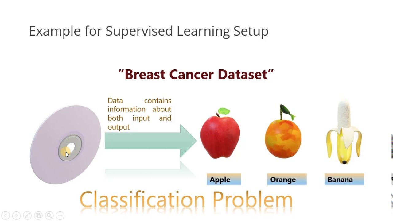 Supervised Unsupervised And Reinforcement Learning YouTube supervised-unsupervised-and-reinforcement-learning-youtube