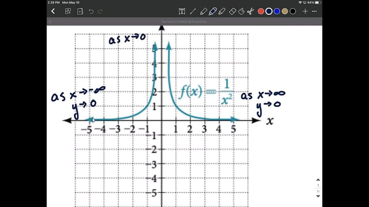 Rational Functions | Vertical and Horizontal Asymptotes | Arrow ...