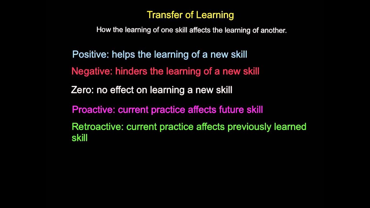 Transfer of Learning - YouTube