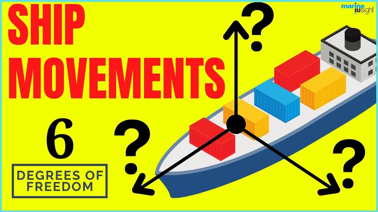 Ship Motion - การเคลื่อนไหวของเรือ - YouTube