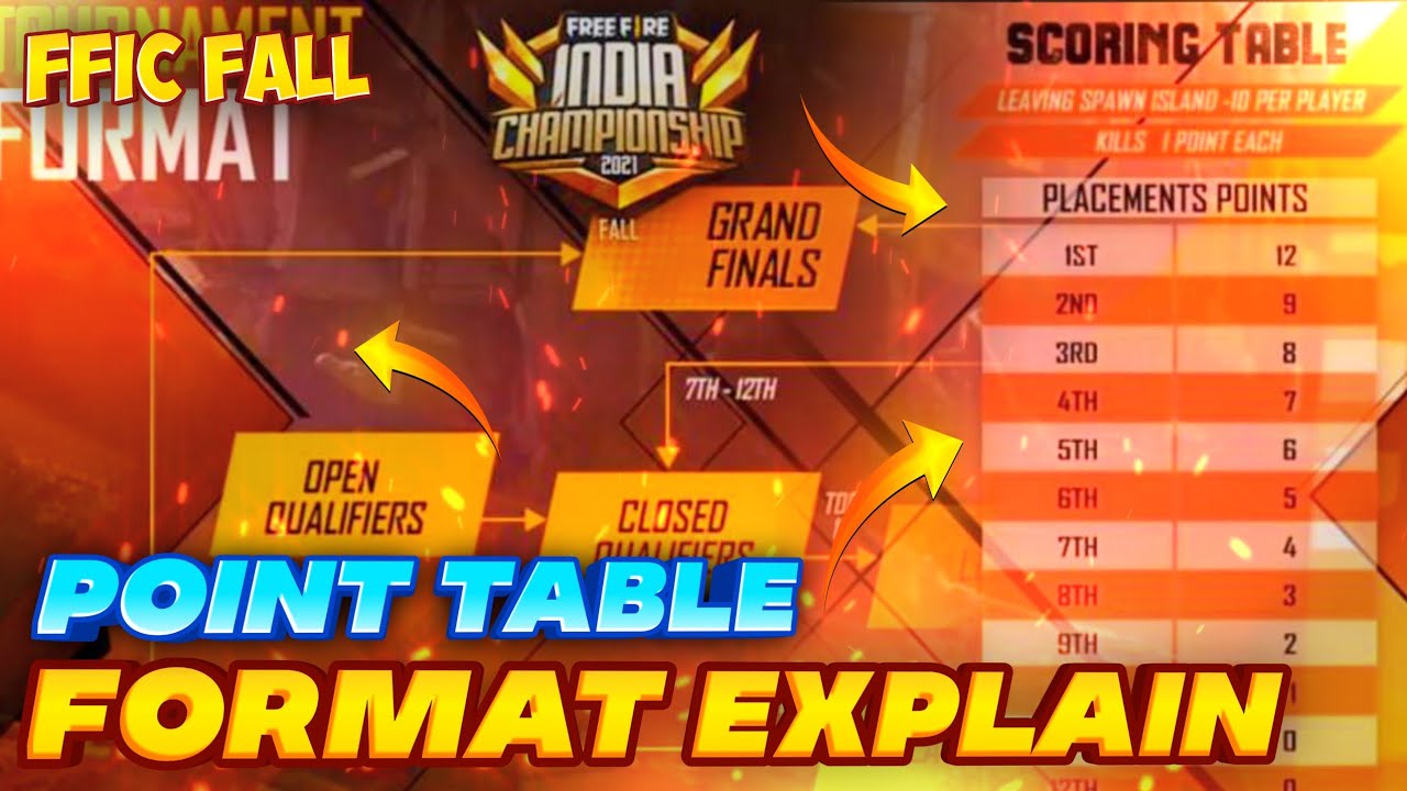FFIC FALL TOURNAMENT FORMAT AND POINT TABLE EXPLAIN | FFIC TOURNAMENT ...