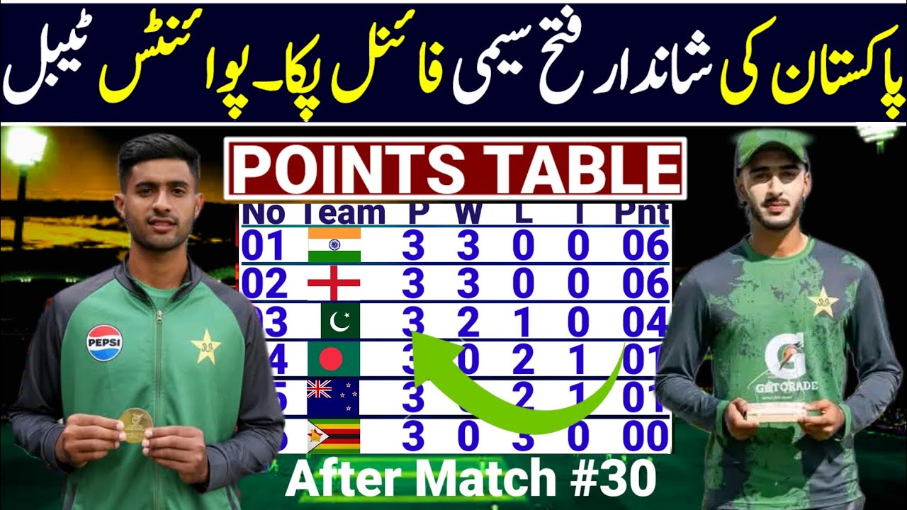 ICC U19 World Cup 2026 Points Table After Match 30 | Under 19 World Cup ...