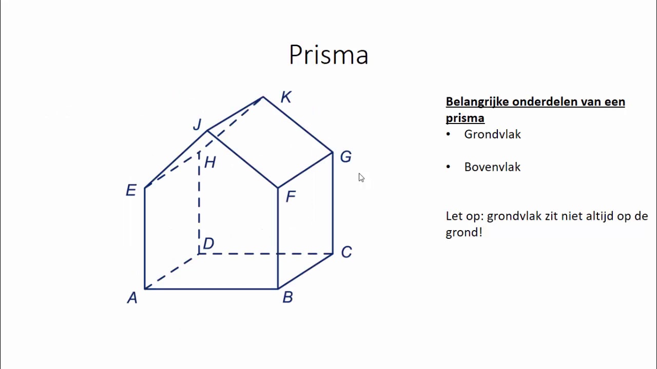 Prisma (1 HAVO/VWO & 1 VWO) - YouTube