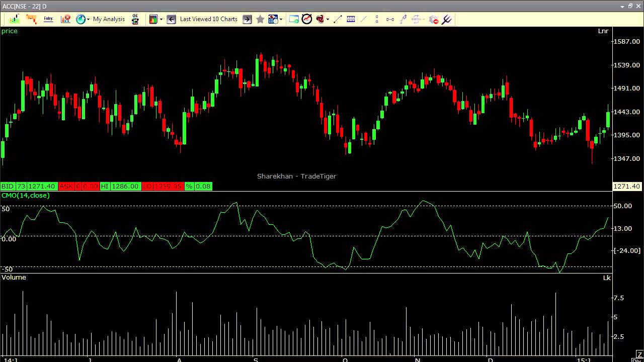 Indicators launched (ver 2.4.4.0) - YouTube