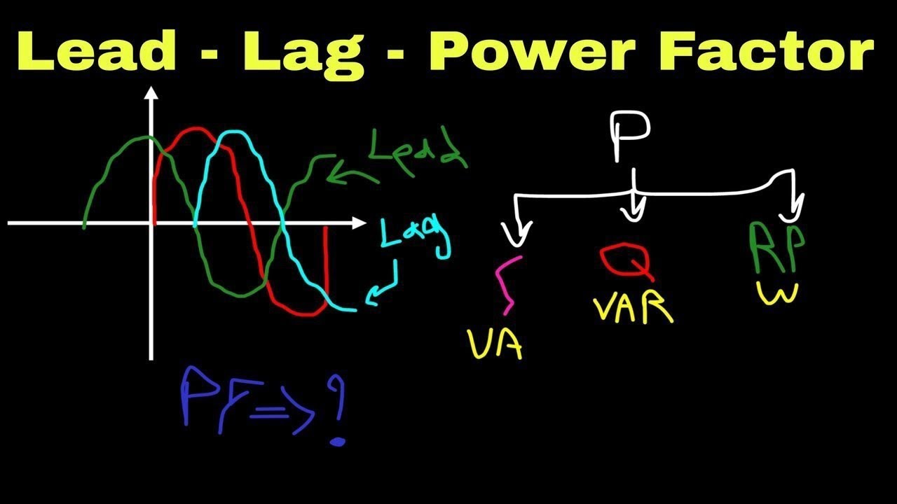 Electrical Circuit 2: Lead - Lag and Power Factor ( Kurdish ) - YouTube