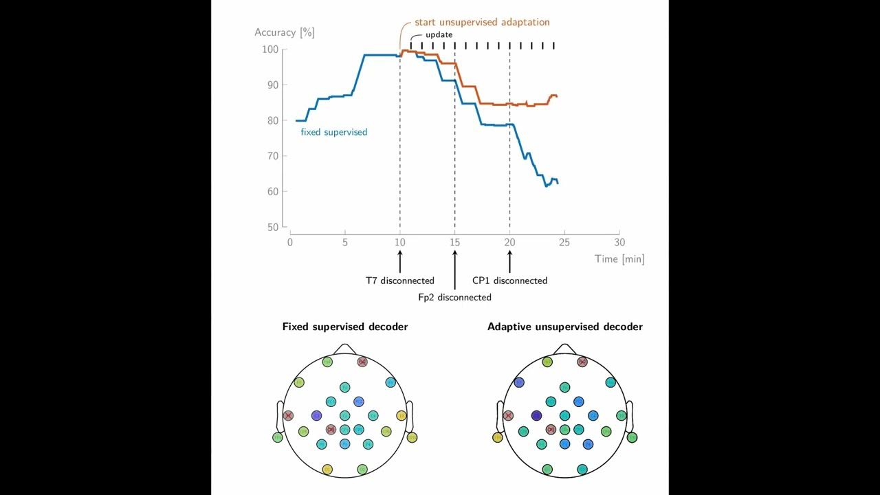 Demo time-adaptive unsupervised auditory attention decoding using EEG-based stimulus ...