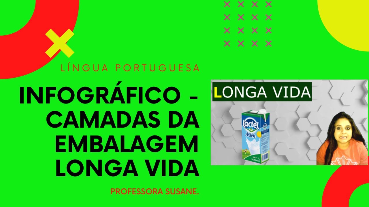 Infográfico: embalagem longa vida. - YouTube