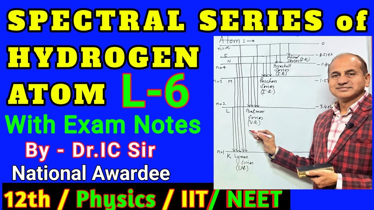 SPECTRAL LINES of HYDROGEN ATOM || SPECTRAL SERIES of HYDROGEN ATOM for ...