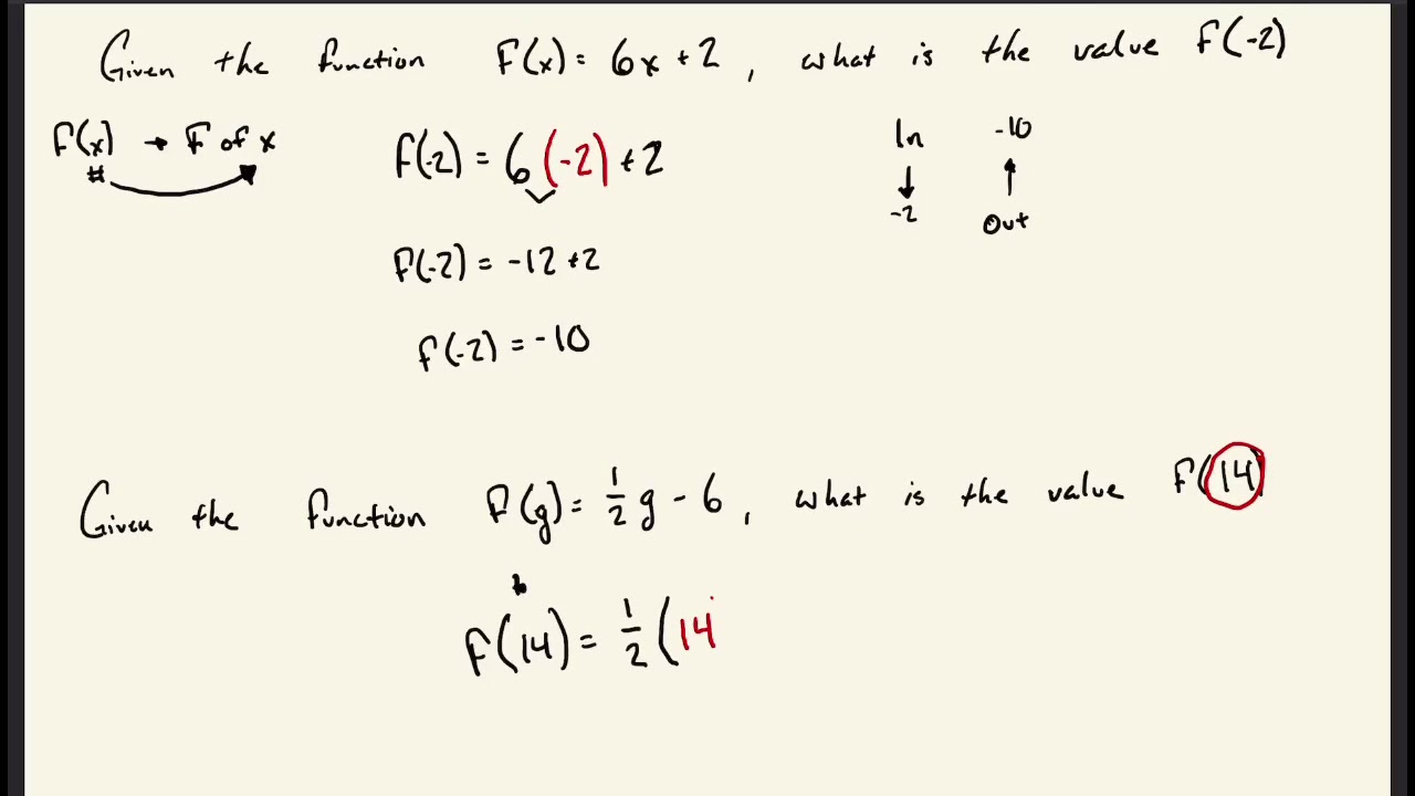 Solving Functions f(x) - YouTube